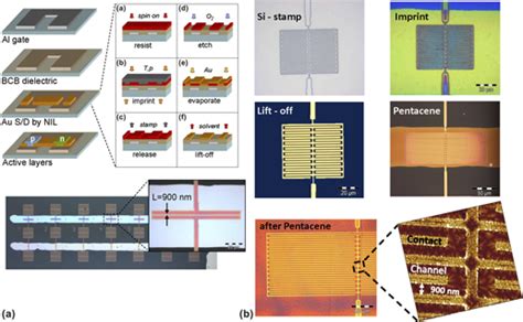 Nanoimprinted Complementary Organic Electronics Single Transistors And Inverters Journal Of