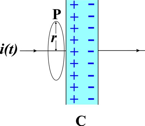 Displacement Current Unifyphysics