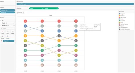 How To Create A Bump Chart In Tableau The Data School