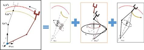 An Efficient Motion Generation Method For Redundant Humanoid Robot Arms Based On Motion