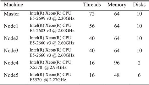 Handling Big Data Using A Data Aware Hdfs And Evolutionary Clustering