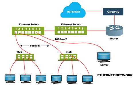 Here Is How Ethernet Works R Best Ethernet
