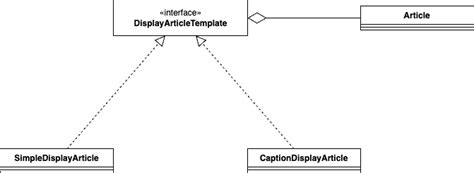 Template Method