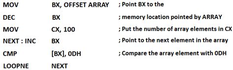 Loop Instructions Of 8086 Microprocessor Types And Examples