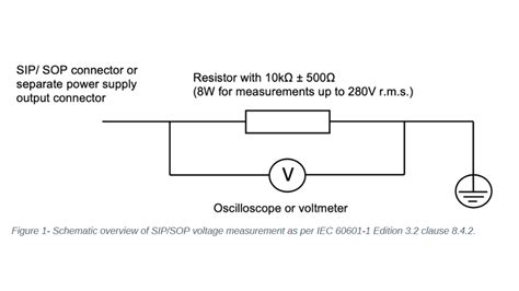 Electrical Safety Test Iec 60601 At Randy Stambaugh Blog