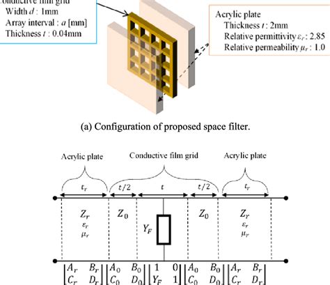figure 2 from design of multilayered space filters using conductive