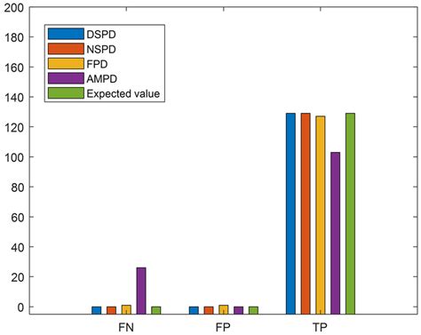 Comparison Of Peak Detection Algorithms Download Scientific Diagram