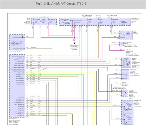 Input Speed Sensor Location Not Vss I Have No Speedometer Will