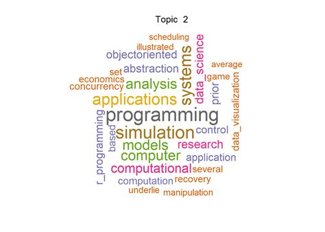 Curricula Topic Modeling