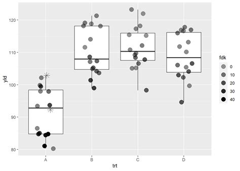 Ggplot2