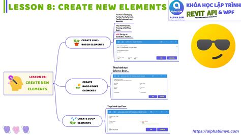 Revit Api And Wpf Training 15 Lessons Alpha Bim 2023 Pdf