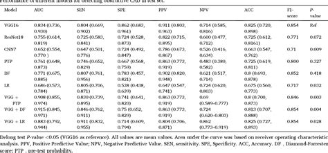 table 2 from deep learning of heart sound signals for efficient