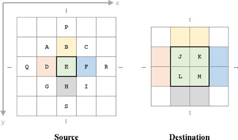 Figure 8 From Mmpx Style Preserving Pixel Art Magniﬁcation Semantic