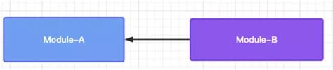 android模块化：面向接口编程 编程语言 光线 infoq精选文章