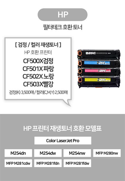 Hp 프린터 Colorlaserjet Pro Mfp M280nw 대용량 호환토너 재생토너 검정 3500매 컬러 2500매 Cf500x Cf503x Cf502x
