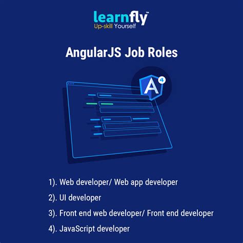Learnfly Academy Ever Heard About Angularjs🤔 Well Angularjs Is A