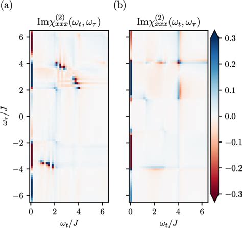 figure 3 from microscopic details of two dimensional spectroscopy of one dimensional quantum
