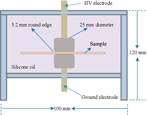 Figure 1 From Electrical Properties Of Polyethylenepolypropylene