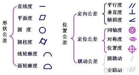 零件图的技术要求及标注 知乎
