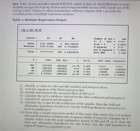 Solved Q1 Table 1 Below Provides Extract Of Stata Output