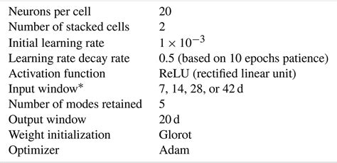 gmd efficient high dimensional variational data assimilation with