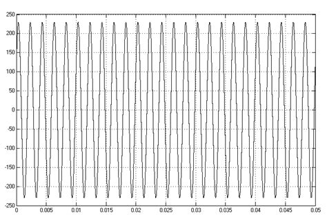 500hz output signal with 50hz input signal frequency download