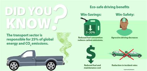 The Art Of Sustainable Driving Eco Vehicle Efficiency Tips