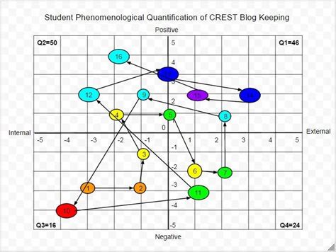 9 Example Of A Completed Graph Analysis Of A Student Blog Download 9 Example Of A Completed Graph Analysis Of A Student Blog Download