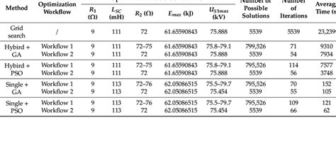 the optimization results of different methods download scientific