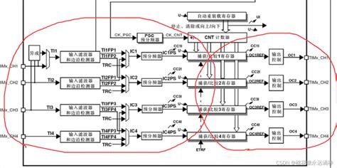 stm32 6 通用定时器 stm32rct6定时器6 csdn博客