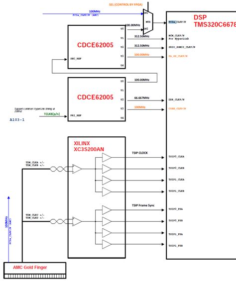 tms320c6678 pcie clock processors forum processors ti e2e