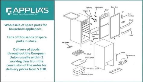 Liebherr Fridge Parts Diagram And Repair Guide
