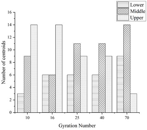 Interlocking Evaluation Of Mesoscopic Skeleton With The Compaction Degree Of Hot Mix Asphalt