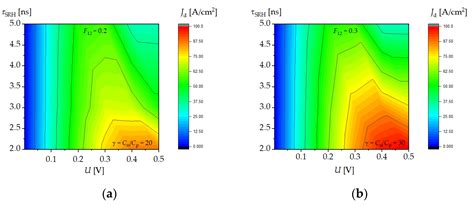 Research On Electro Optical Characteristics Of Infrared Detectors With