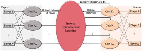 Intelligent Learning And Control Lab