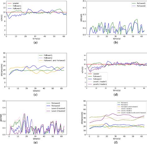 Figure 1 From Distributed And Scalable Cooperative Formation Of