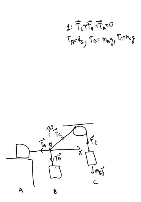 Solved 4 Determine The Range Of Mass M For Which The 100 Kg Block Is