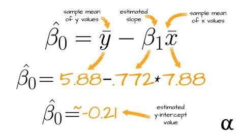Simple Linear Regression Modeling the Relationship Between Two Variables αlphαrithms