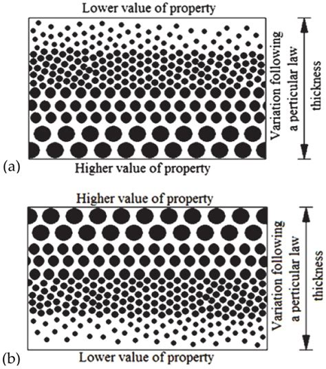 Flexural Behavior Of Functionally Graded Sandwich Composite Intechopen