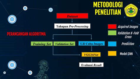 Ppt Seminar Proposal Klasifikasi Cnnpptx