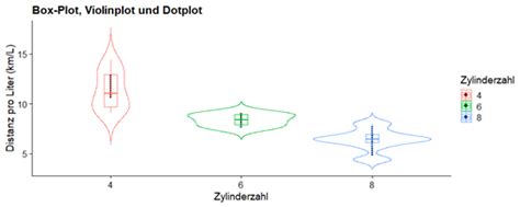 Datalytics Gmbh Impulse Boxplot Violin And Dotplots R