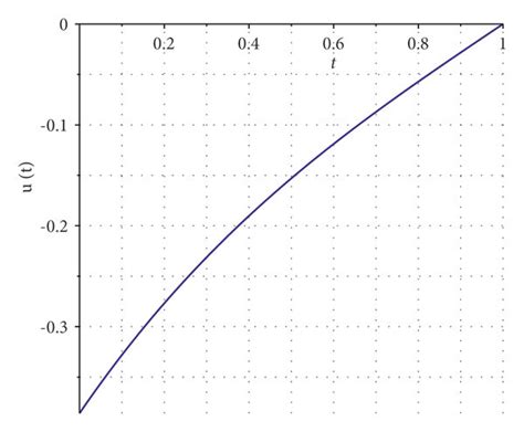 Approximate Solutions Of X And U With N10 For α1 In Example 2 A Download Scientific