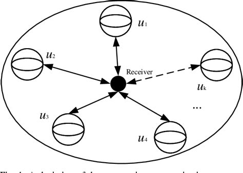 Figure 1 From Energy Allocation For Multiuser Cooperative Molecular Communication Systems In