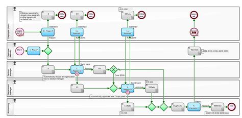 Workflow Sample November