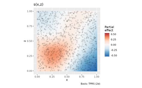 Plot Estimated Smooths From A Fitted Gam — Draw Gam • Gratia