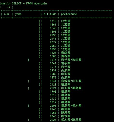 MySQLでSELECT文を使用した際出力が文字化けしたようになります原因解決法など教えていただきたいです
