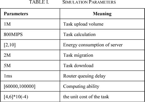 Table I From A Service Migration Strategy Based On Multiple Attribute