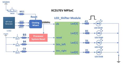 Mo Sami On Linkedin Fpga Xilinxfpga Embeddedsystems Digitaldesign