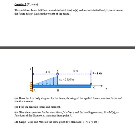 Solved Question 2 25 Points The Cantilever Beam Abc Carries A Distributed Load W X And A