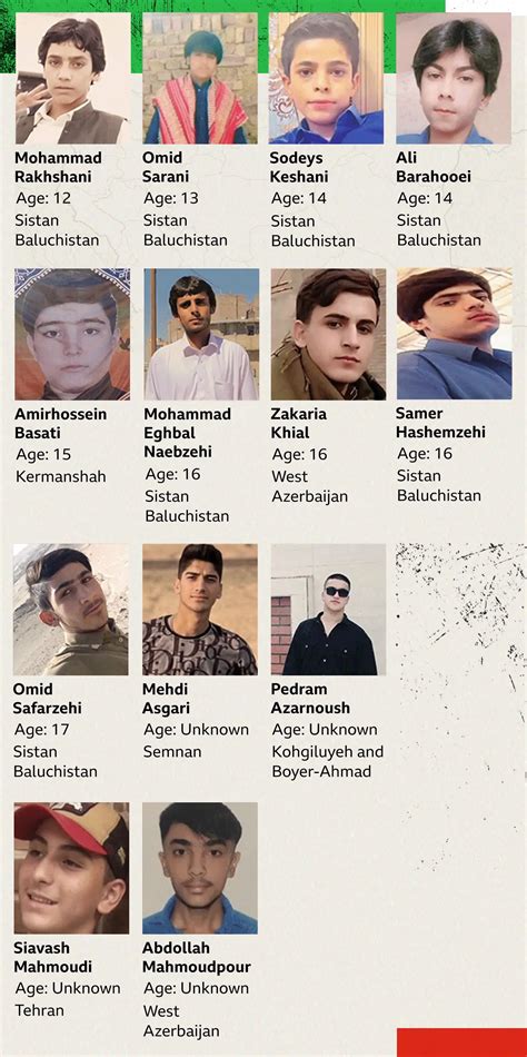 Bbc Identifies Young People Killed In Irans Protests